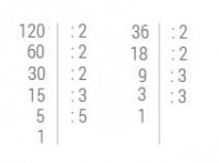Máximo común divisor » Blog de Matemáticas